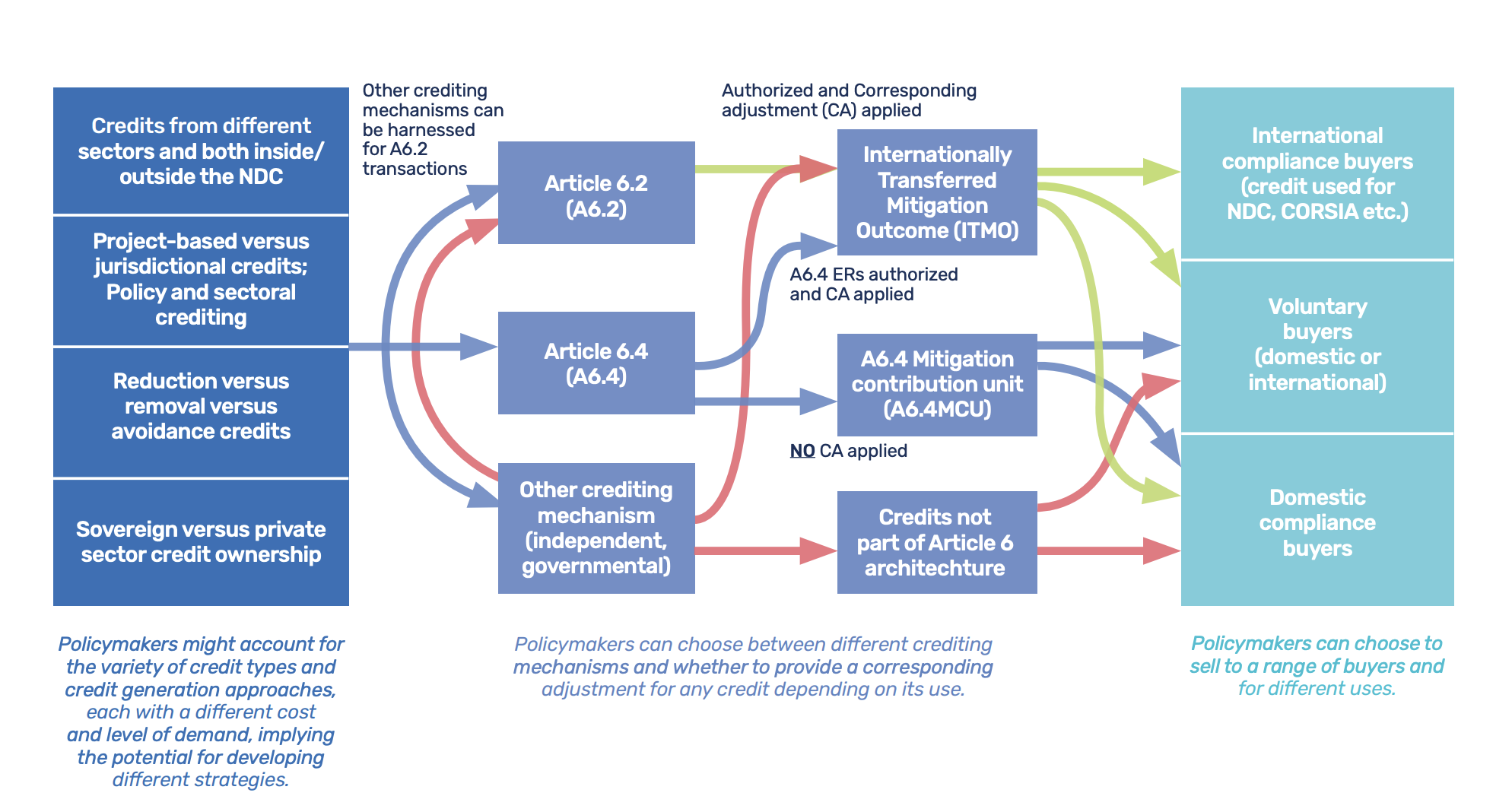 Article 6 - AlliedOffsets